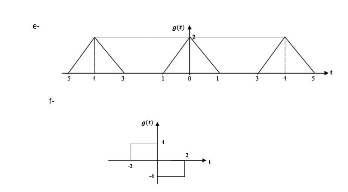 Solved e- f- 2. Classify the following signals as power or | Chegg.com