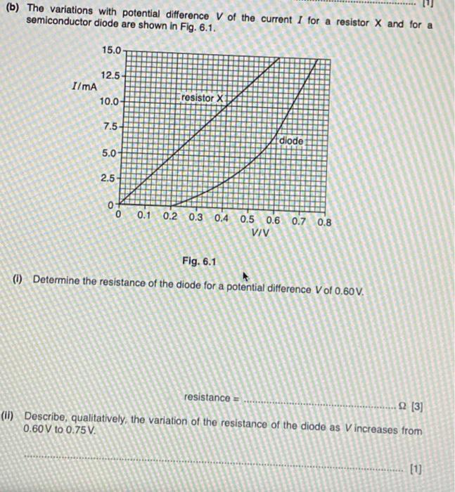 Solved (b) The variations with potential difference V of the | Chegg.com