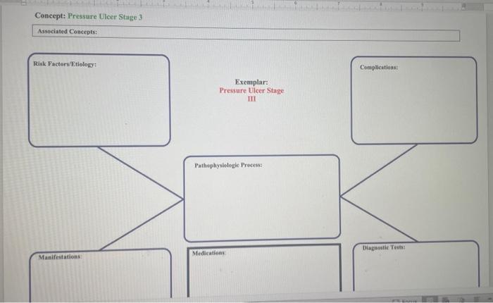 Solved Concept: Pressure Ulcer Stage 3 Associated Concepts: | Chegg.com
