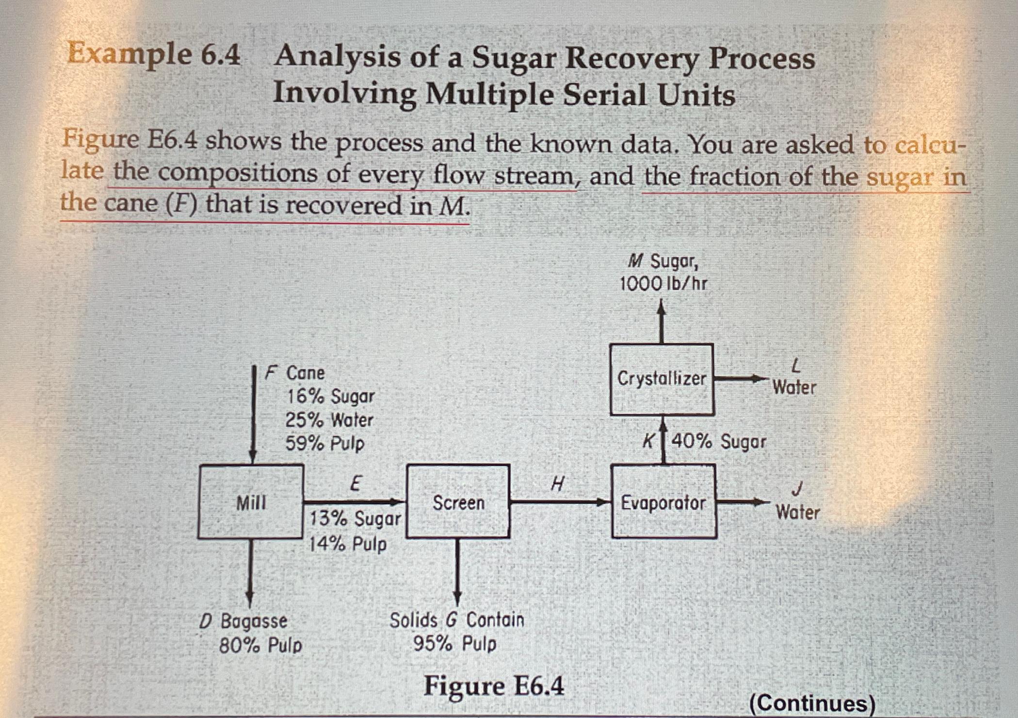 Solved Example 6.4 ﻿Analysis of a Sugar Recovery Process | Chegg.com
