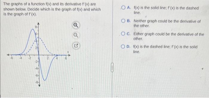 Solved The graphs of a function f(x) and its derivative | Chegg.com