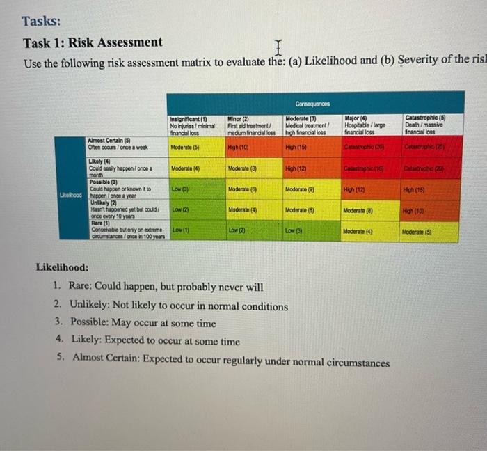 Task 1: Risk Assessment Use the following risk | Chegg.com