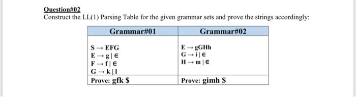 Question# 02 Construct the LL(1) Parsing Table for | Chegg.com