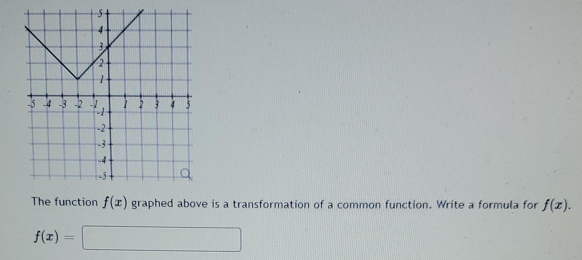 Solved The Function F X Graphed Above Is A Transformation