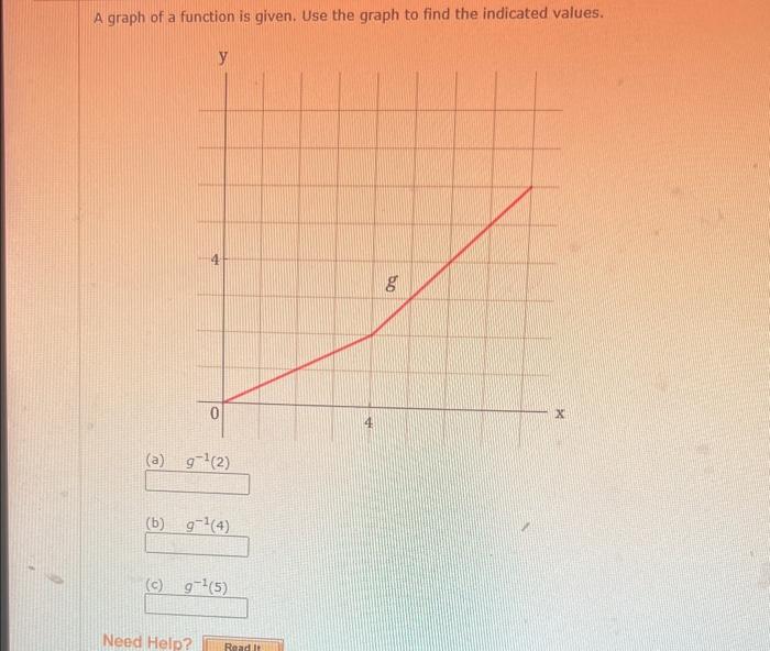 Solved A graph of a function is given. Use the graph to find | Chegg.com