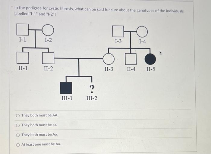 Solved In the pedigree for cystic fibrosis, what can be said | Chegg.com