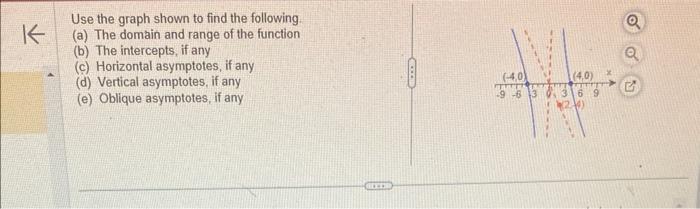 Solved Use the graph shown to find the following (a) The | Chegg.com