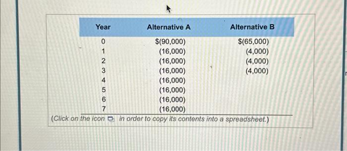 Solved (Related to Checkpoint 11.2) (Calculating EAC) Barry | Chegg.com