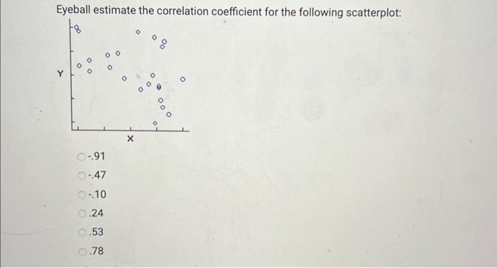 Solved Eyeball estimate the correlation coefficient for the | Chegg.com