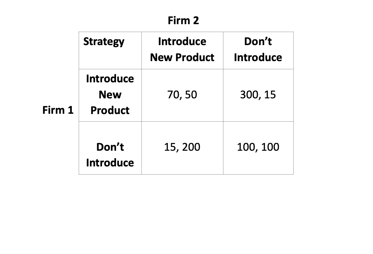 Solved Firm 2\table[[,Strategy,\table[[Introduce],[New | Chegg.com