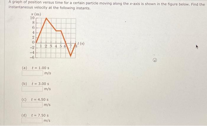 Solved A graph of position versus time for a certain | Chegg.com