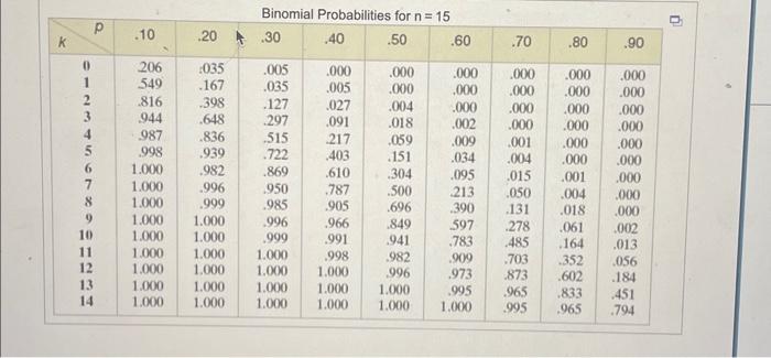 Solved If x is a binomial random variable, use the binomial | Chegg.com