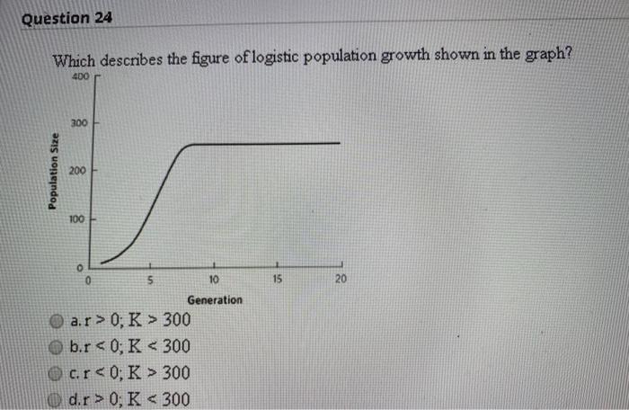 Solved Question 24 Which describes the figure of logistic | Chegg.com