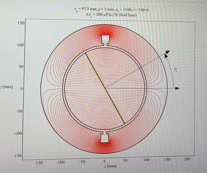 Solved Consider the simple rotating machines shown below. | Chegg.com