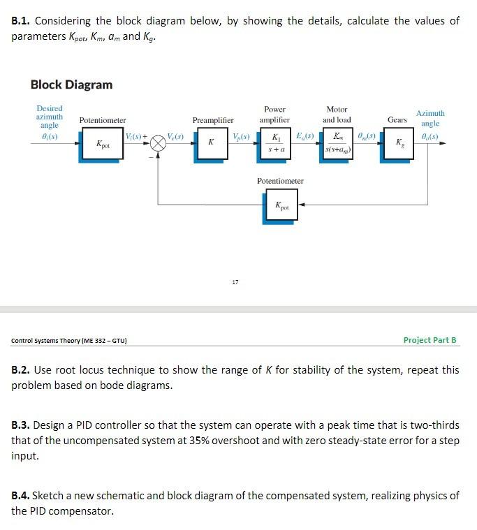 According to what we learnt in this course, the | Chegg.com