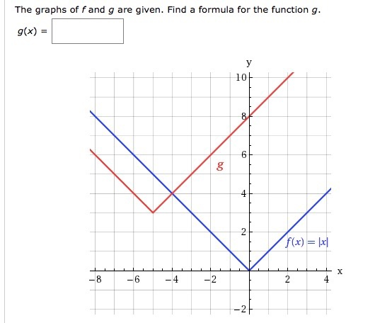 Solved The graphs off and g are given. Find a formula for | Chegg.com