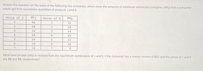 Solved The table shows the utility schedule for a consumer | Chegg.com