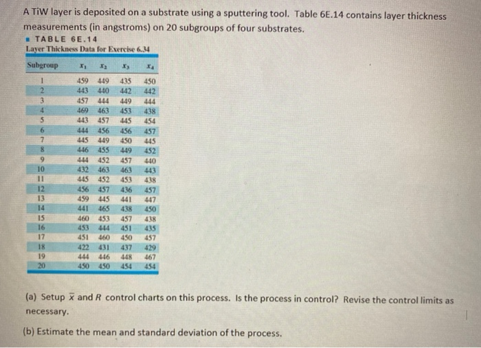 Solved A TiW layer is deposited on a substrate using a | Chegg.com