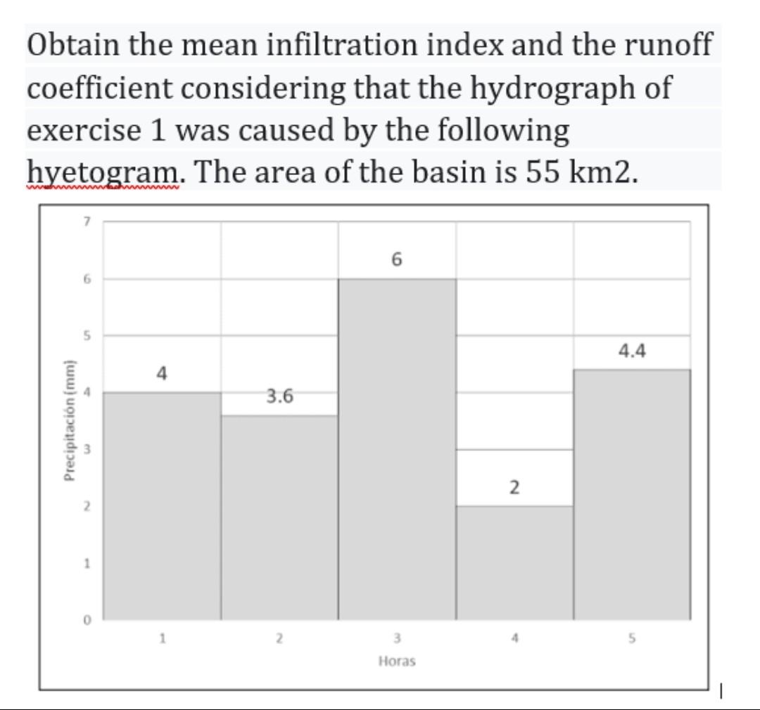 Solved Obtain the mean infiltration index and the runoff | Chegg.com