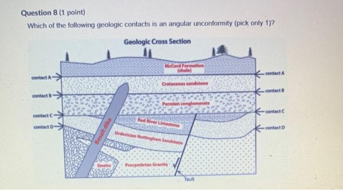 Solved Question 8 (1 point) Which of the following geologic | Chegg.com