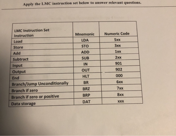 Solved 5. Consider the LMC program below in which 2 numbers | Chegg.com