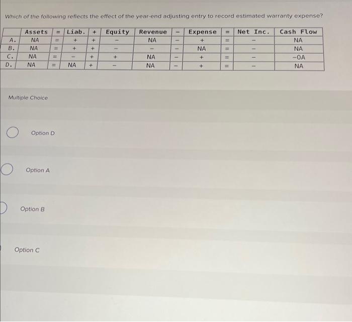 Solved Which of the following reflects the effect of the | Chegg.com