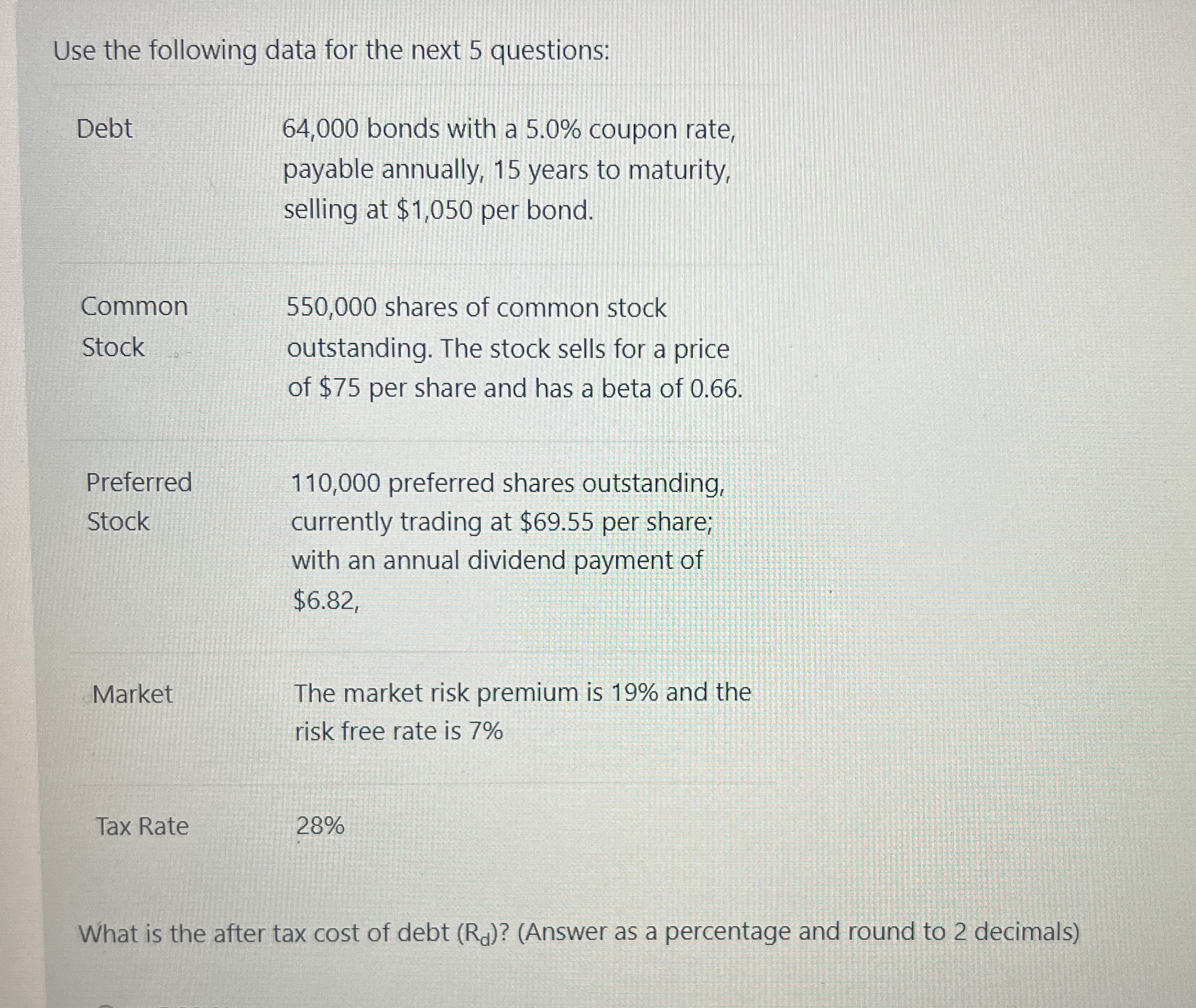 Solved Use the following data for the next 5 ﻿questions:Debt | Chegg.com
