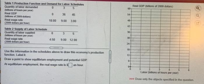 Solved Real GDP (billions of 2009 dollars) 60 54 43 Table 1 | Chegg.com