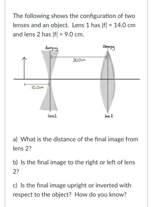 Solved The following shows the configuration of two lenses | Chegg.com