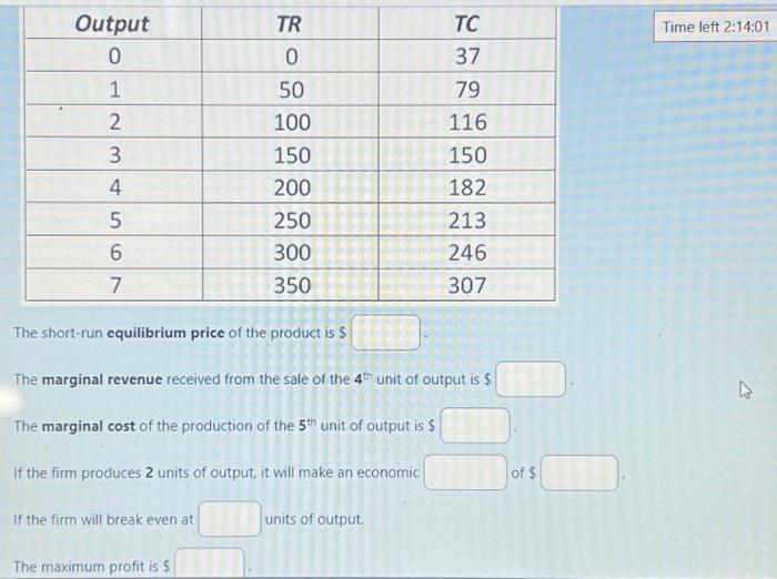 Solved Output 0 1 23456N 7 The short-run equilibrium price | Chegg.com