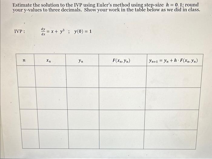 Solved Estimate the solution to the IVP using Euler's method | Chegg.com