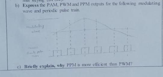 Solved b) Express the PAM, PWM and PPM outputs for the | Chegg.com