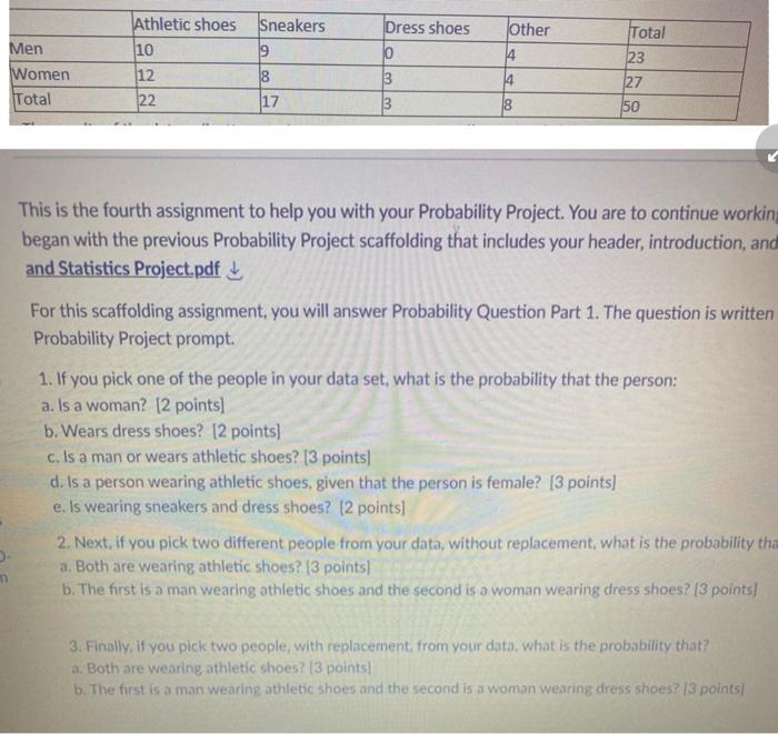 Solved This is the fourth assignment to help you with your | Chegg.com