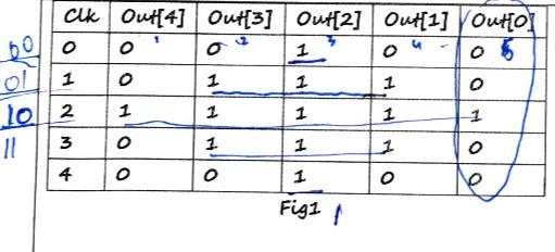 Solved Q. No. 2: (3,5,8) For a sequential circuit based on | Chegg.com Solved Q. No. 2: (3,5,8) For a sequential circuit based on | Chegg.com