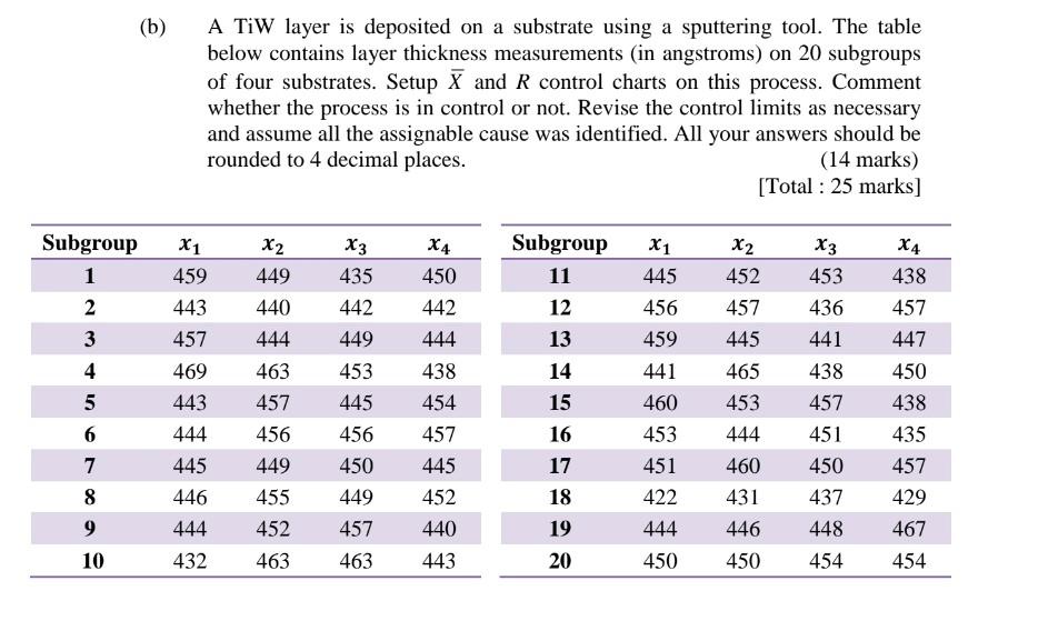 Solved (b) A TiW layer is deposited on a substrate using a | Chegg.com