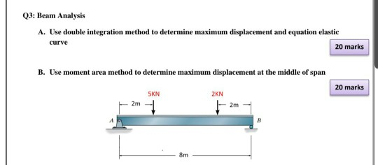 Solved Q3: Beam Analysis A. Use double integration method to | Chegg.com