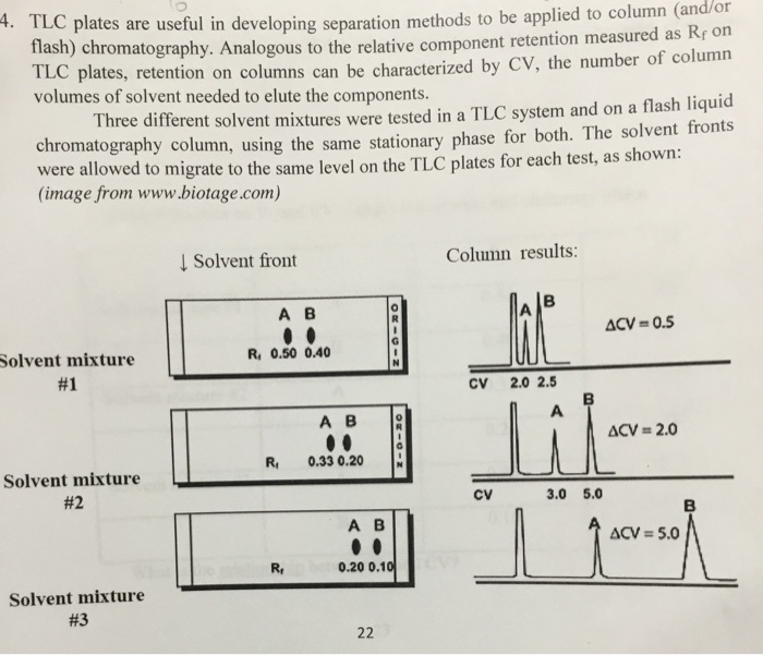 Solved 4. TLC plates are useful in developing separation | Chegg.com