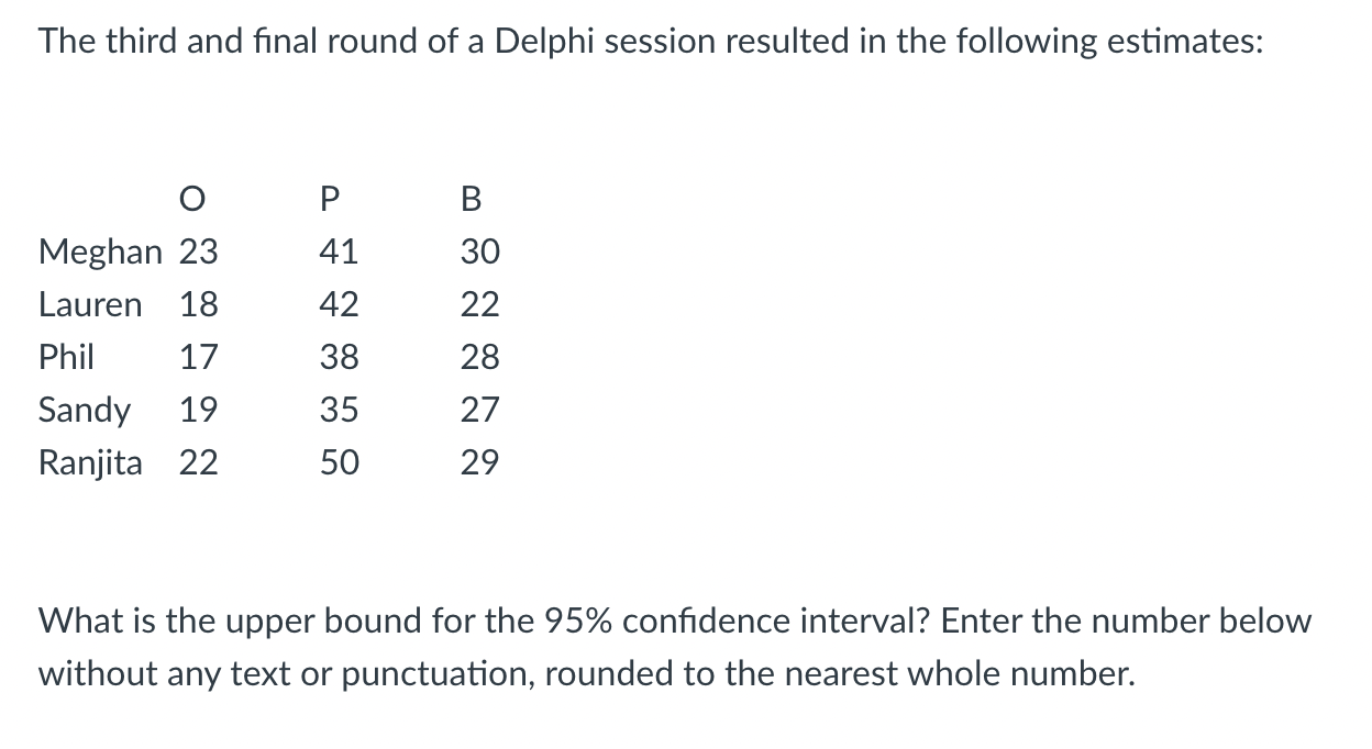 The third and final round of a Delphi session | Chegg.com