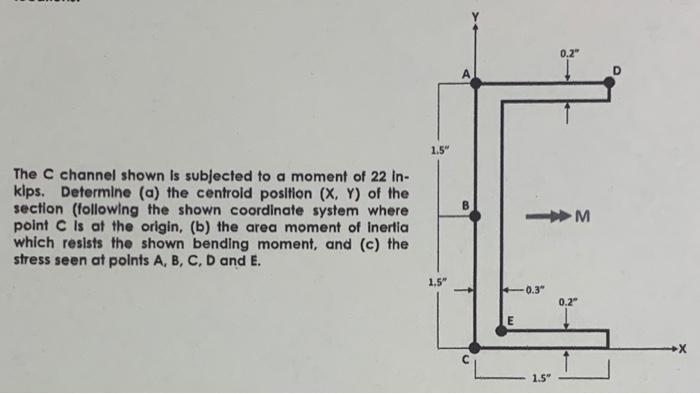 Solved 0.2" 1.5" The C channel shown is subjected to a | Chegg.com