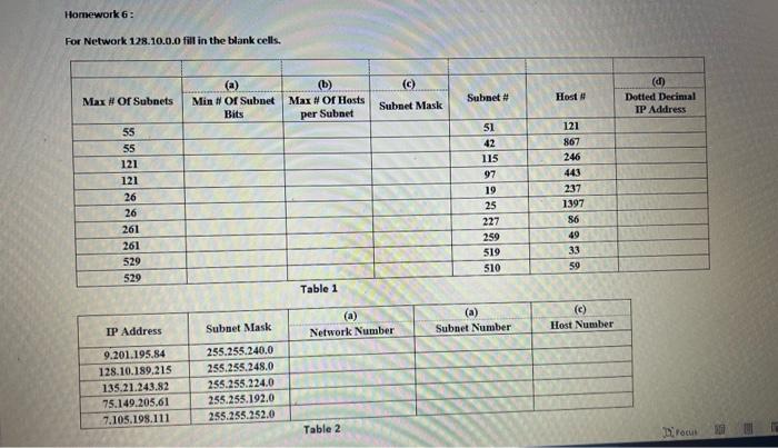 Solved For Network 128.10.0.0 fill in the blank cells.Both | Chegg.com