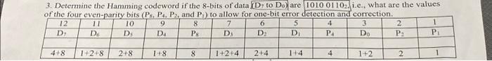 Solved 3 Determine The Hamming Codeword If The 8 Bits Of 