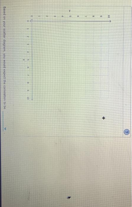 Solved 4. Scatter plots and calculating correlation Suppose | Chegg.com