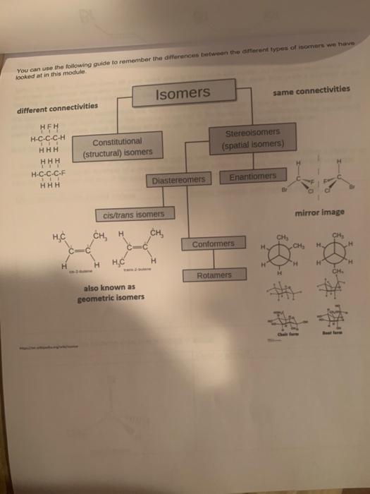 Solved MODULE 02: Isomers: structural isomers. | Chegg.com