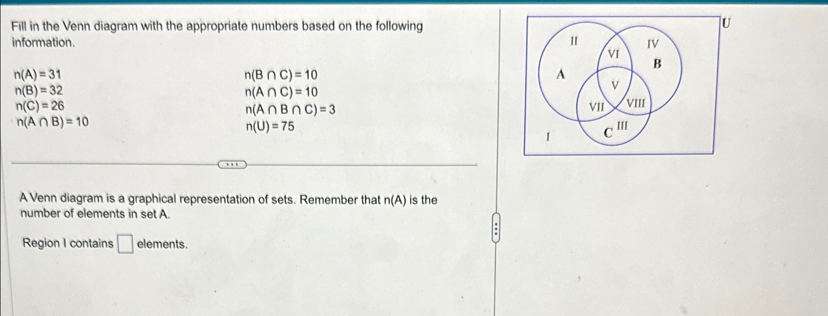 Solved Fill in the Venn diagram with the appropriate numbers | Chegg.com