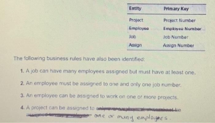 Solved The following business rules have also been | Chegg.com