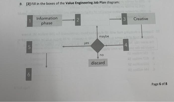 Solved B. [2] Fill in the boxes of the Value Engineering Job | Chegg.com