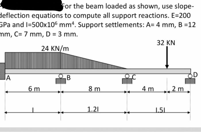 Solved For the beam loaded as shown, use slope- deflection | Chegg.com