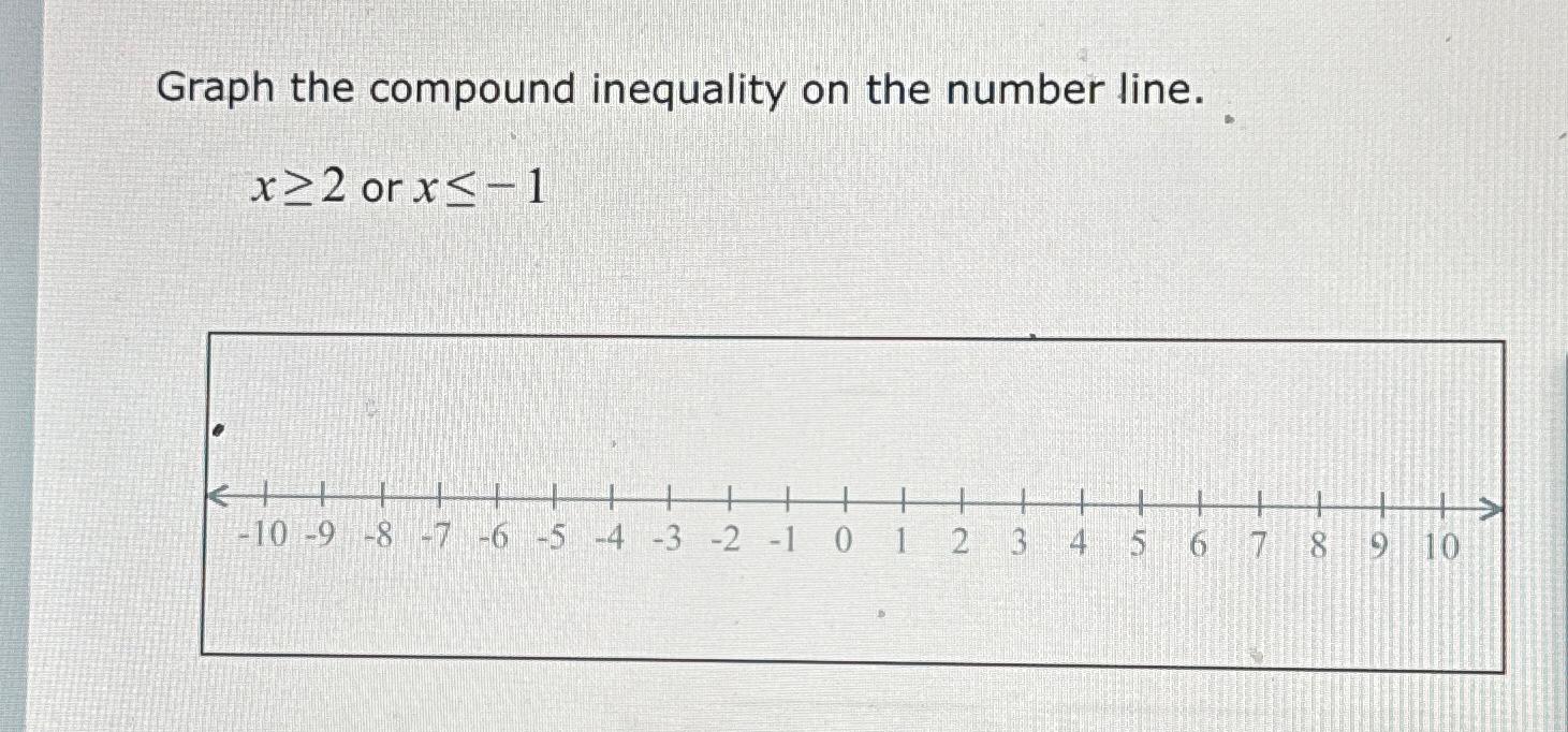 Solved Graph the compound inequality on the number | Chegg.com