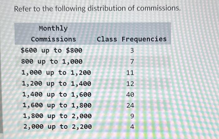Refer to the following distribution of commissions. | Chegg.com