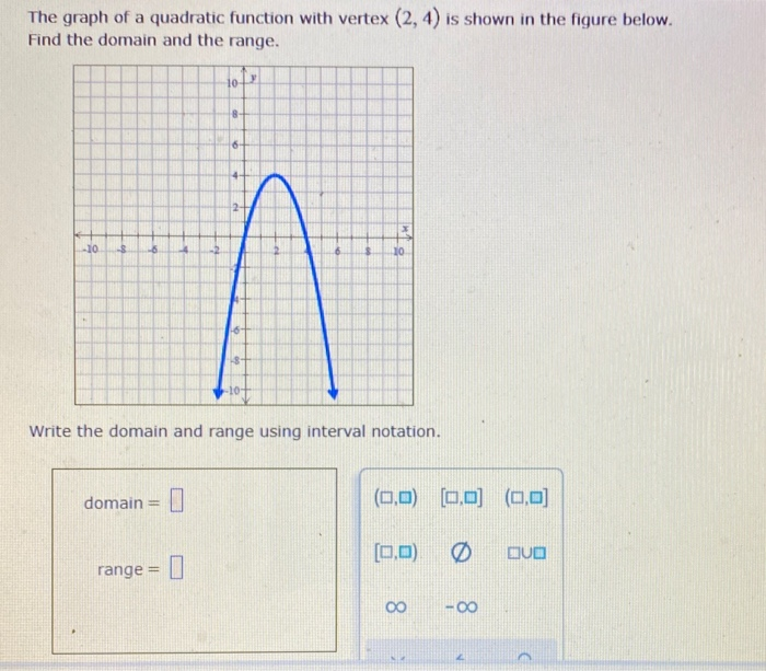 Solved The graph of a quadratic function with vertex (2, 4) | Chegg.com
